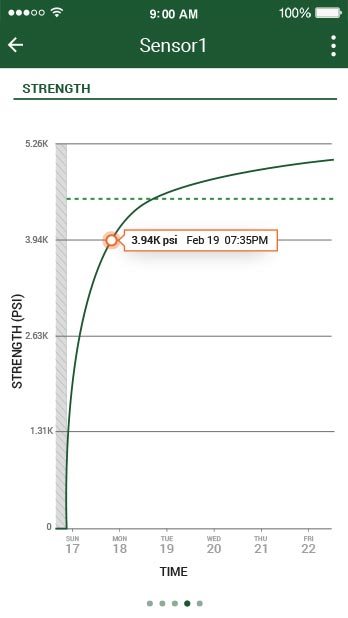 SmartRock™ | Concrete Temperature and Strength Sensor | Giatec