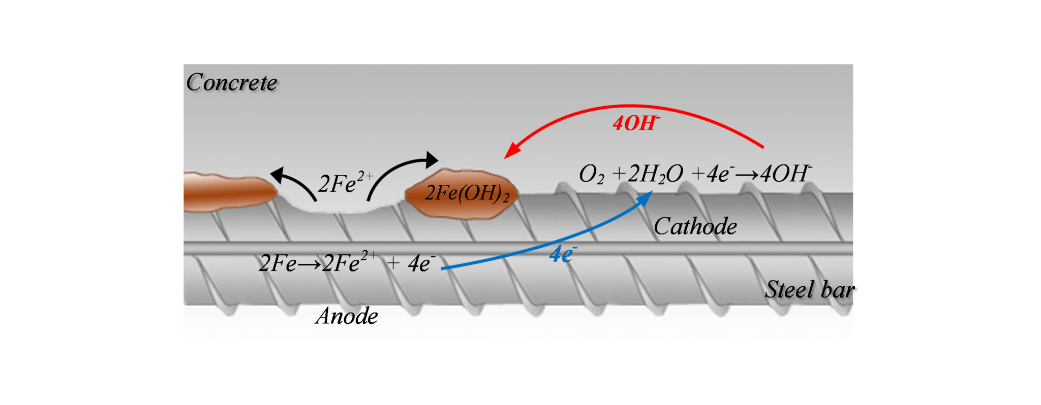 iCOR: The Top Corrosion Assessment Tool for Clients