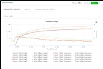 Level Up Your Project Reports With Giatec 360™