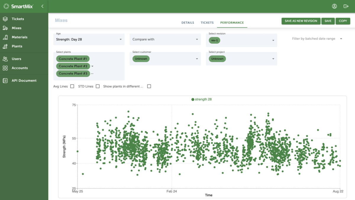 SmartMix™ | AI-Based Concrete Mix Optimization | Giatec Scientific