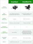 SmartRock® Pro vs. SmartRock®: What Are the Differences?