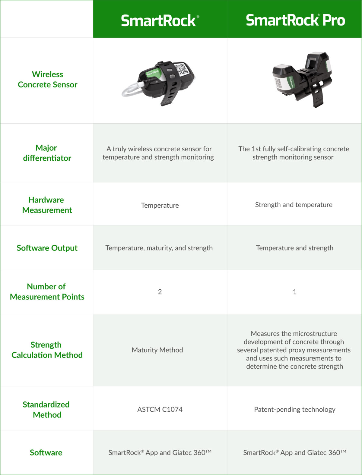 SmartRock® Pro vs. SmartRock®: What Are the Differences?