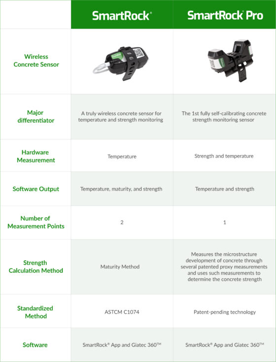 SmartRock® Pro vs. SmartRock®: What Are the Differences?