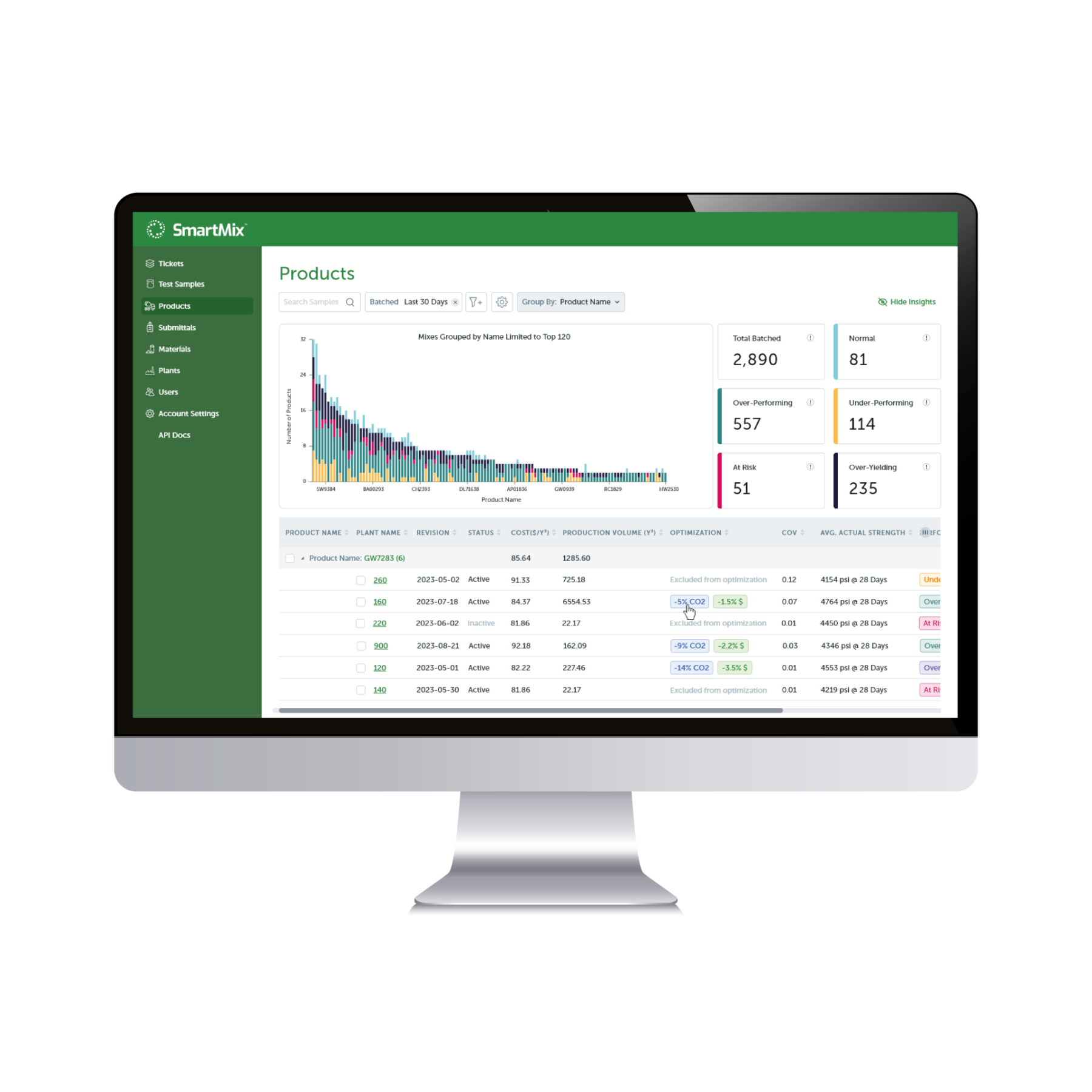 SmartMix™ | AI-Based Concrete Mix Optimization | Giatec Scientific