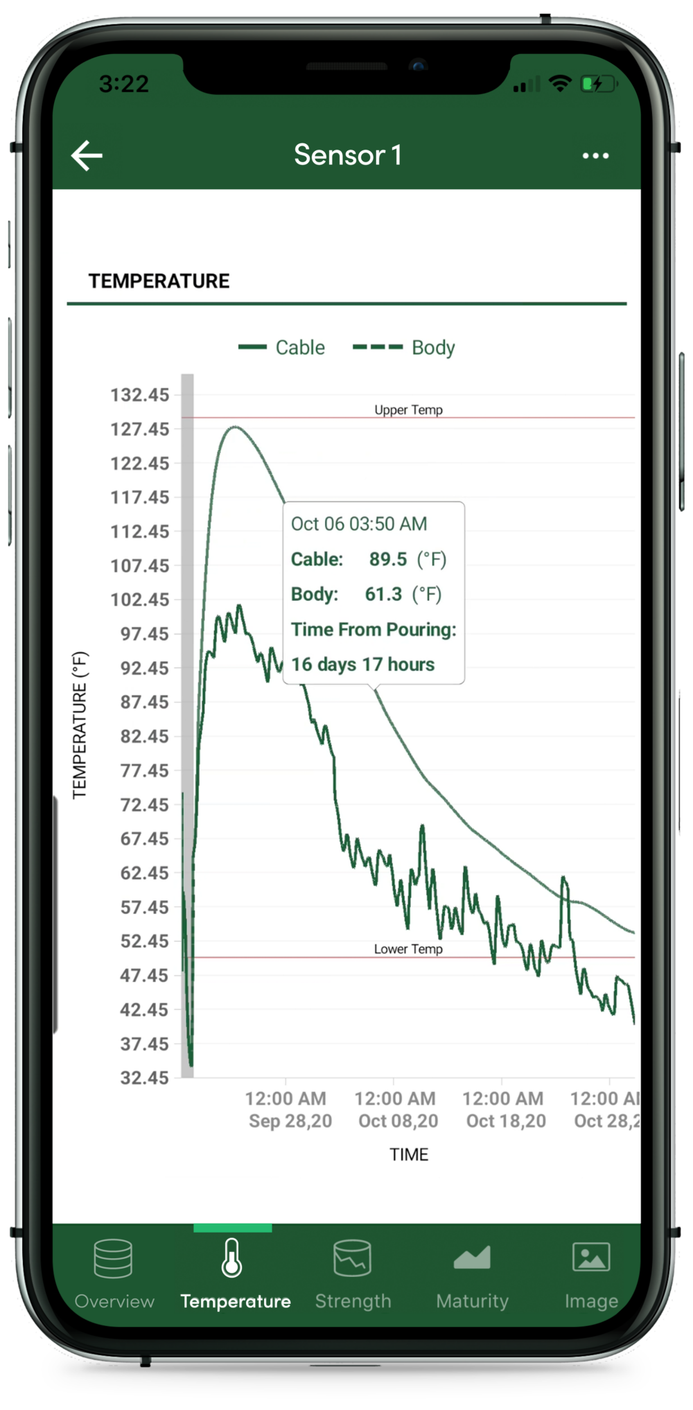 Concrete App SmartRock® Best for Real-Time Testing