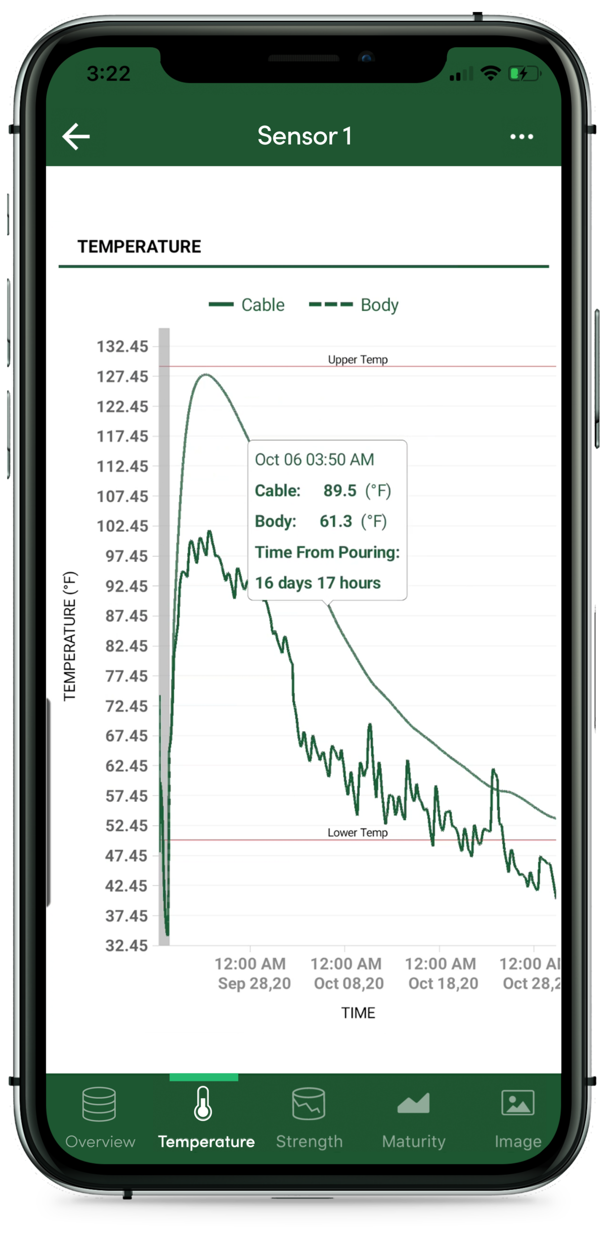 Concrete App SmartRock® Best for Real-Time Testing
