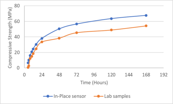 FCC Construction | NEOM Tunneling Project