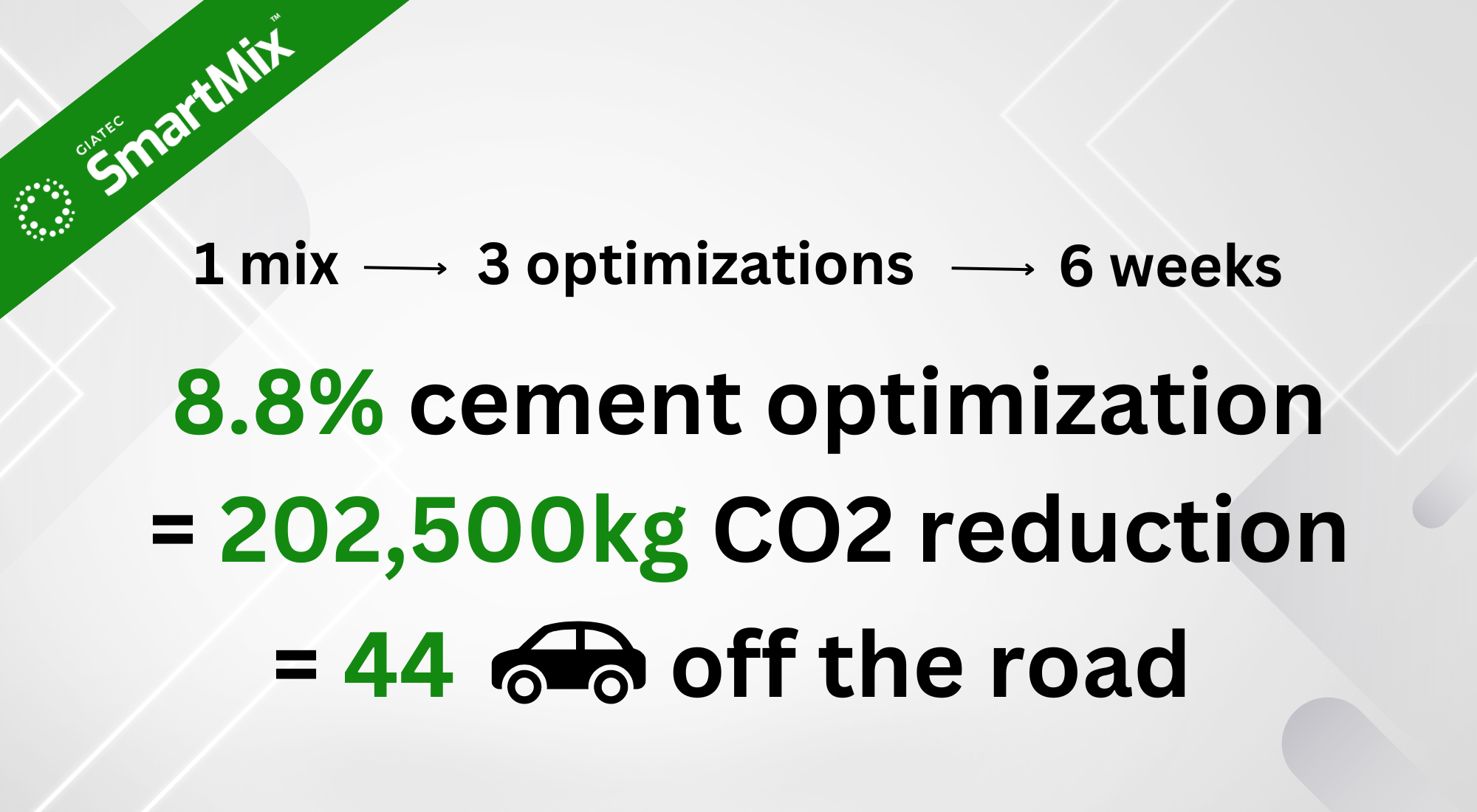 Tomlinson Ready Mix Giatec SmartMix