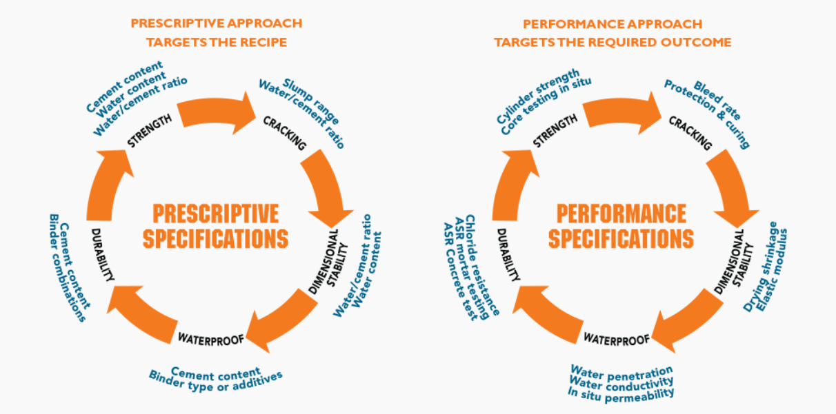 Can Optimized Concrete Mixtures Drive Sustainable Construction? | Giatec