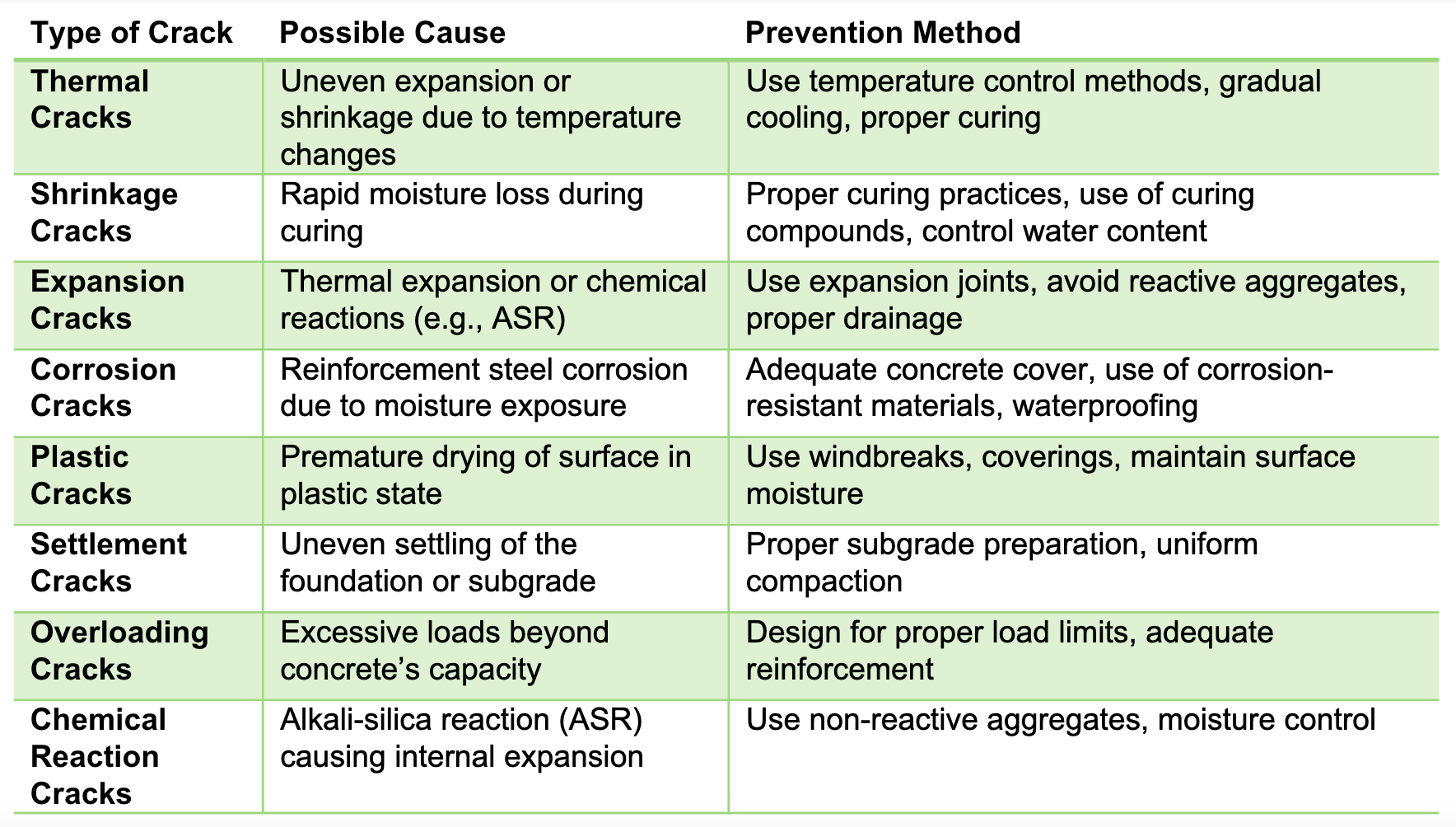 Concrete Cracks: Essential Tips for Mass Concrete Prevention