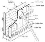 The Ultimate Guide to Concrete Formwork