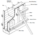 The Ultimate Guide to Concrete Formwork