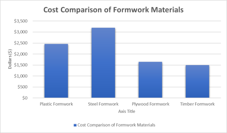 The Ultimate Guide to Concrete Formwork