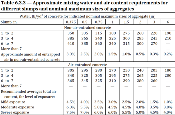 A Step-by-Step Guide to Concrete Mix Design Management