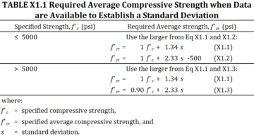 A Step-by-Step Guide to Concrete Mix Design Management