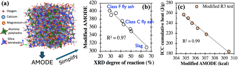 Giatec Best Paper Award 2024 Winner | Kai Gong & Claire E. White