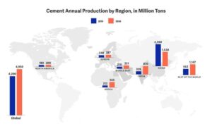 Cement History, Types, and Innovations: Your Complete Guide
