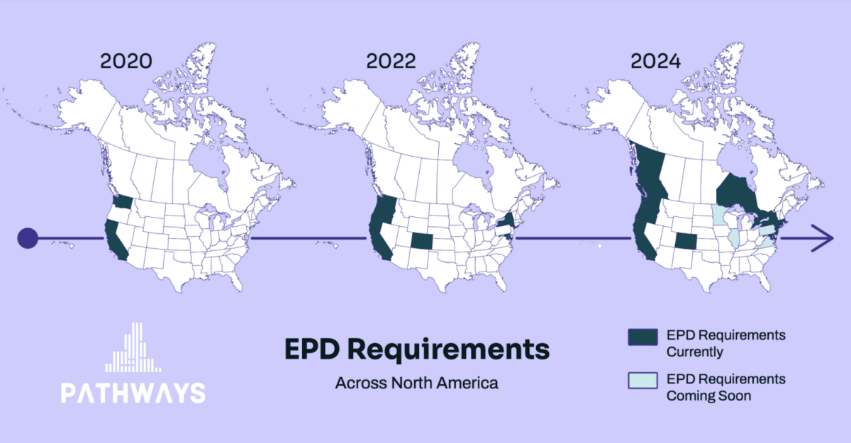 Concrete EPDs | How do you develop, implement, and benchmark?