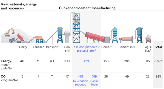 Cement History, Types, and Innovations: Your Complete Guide