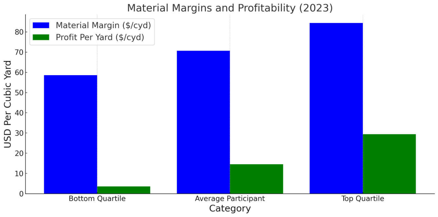 How the Role of Material Costs Applies to Concrete Production