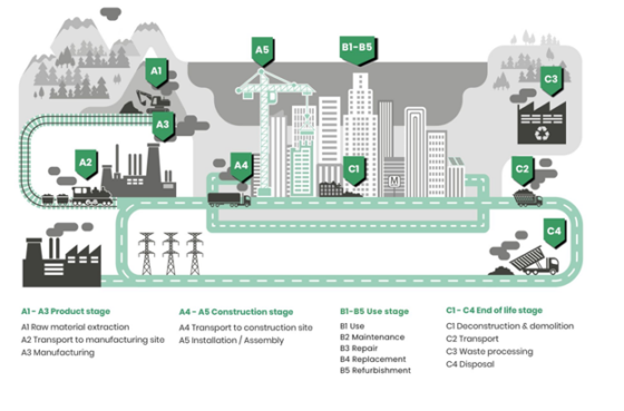 Concrete EPDs | How do you develop, implement, and benchmark?