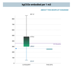 Concrete EPDs | How do you develop, implement, and benchmark?