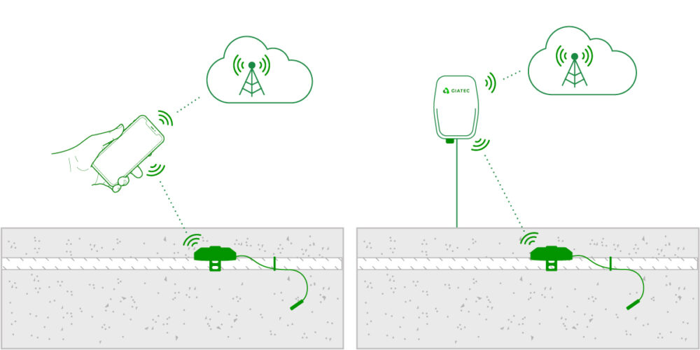 Concrete Sensors Comparison: Top Concrete Monitoring Solutions